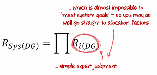 3 Ways to do Reliability Allocation #4 - Accendo Reliability