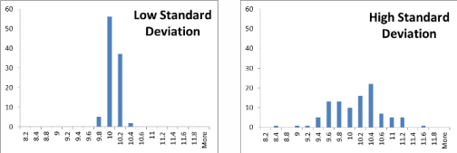 What's the Difference Between Cpk and Ppk?