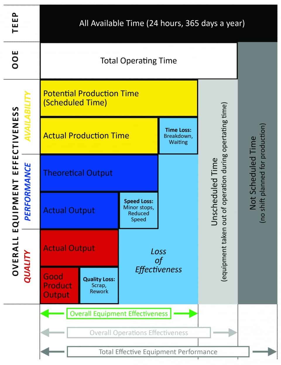 How to Use CMMS to Improve OEE and TEEP