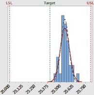 Sturge’s Rule; A Method for Selecting the Number of Bins in a Histogram