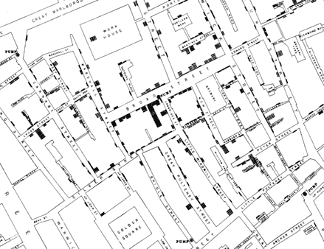 The Concentration Diagram: From Cholera to Quality