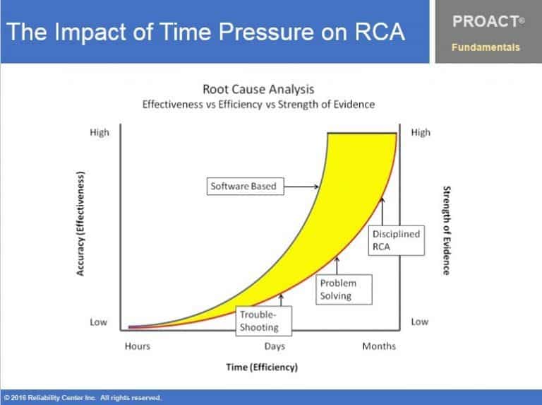 Is All RCA the Same? - Accendo Reliability