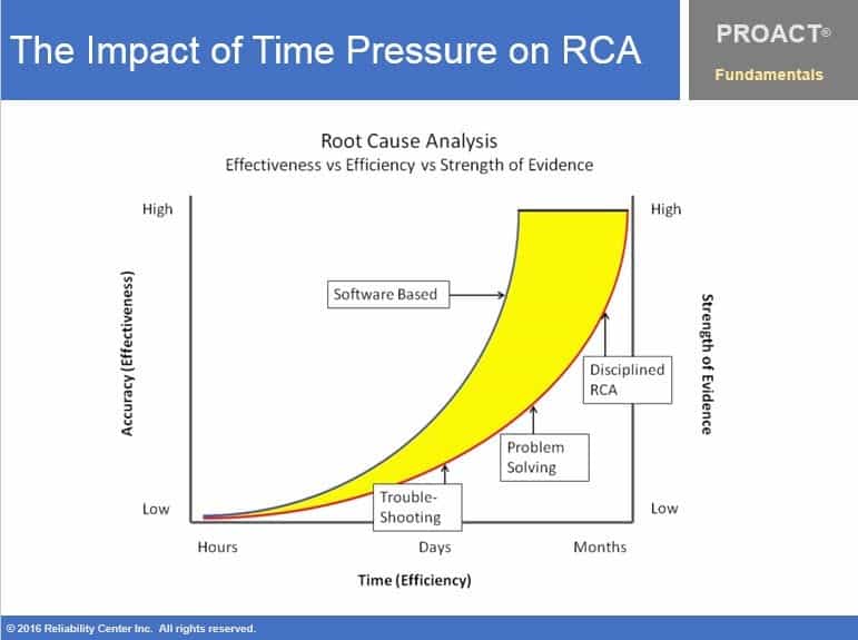 Is All RCA the Same? - Accendo Reliability