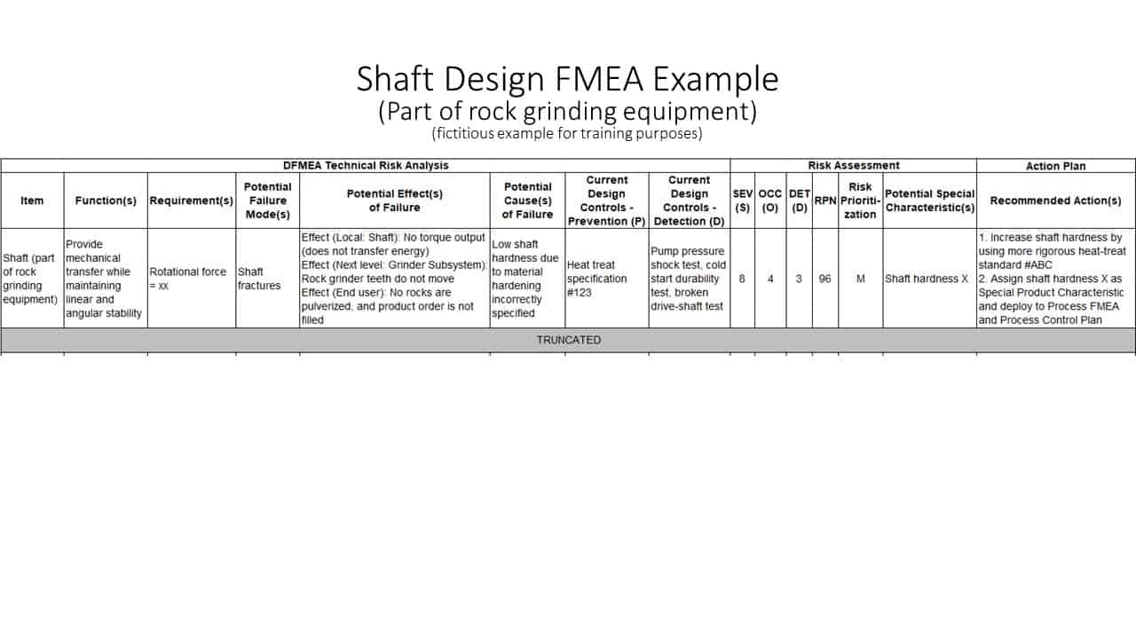 DFMEAs can identify Special Product Characteristics