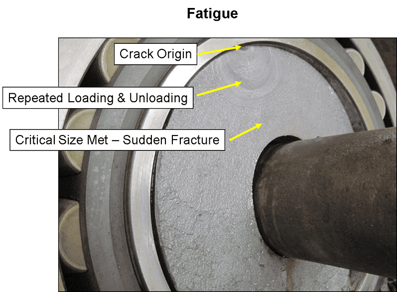 Fatigue & Overload: Part 2, 4 Mechanisms of Component Failure