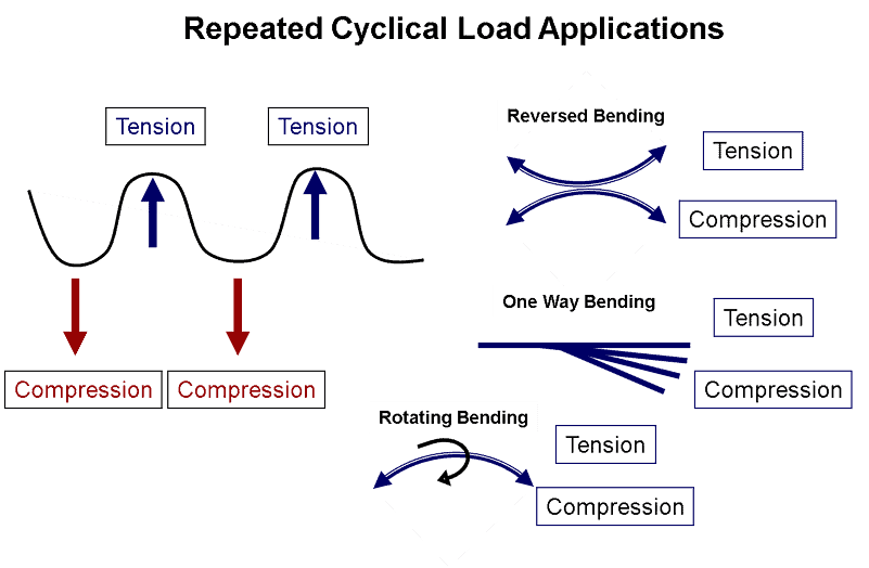 Recognizing Basic Gear Fatigue Failure Patterns - Accendo Reliability Recognizing Basic Gear Fatigue Failure Patterns - Accendo Reliability
