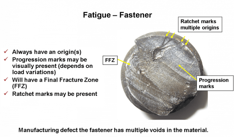 Fatigue & Overload: Part 2, 4 Mechanisms of Component Failure