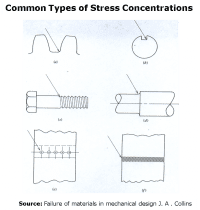 Fatigue & Overload: Part 2, 4 Mechanisms of Component Failure