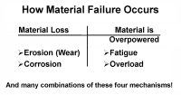 Part 3: The 4 Basic Physical Failure Mechanisms of Component Failure ...
