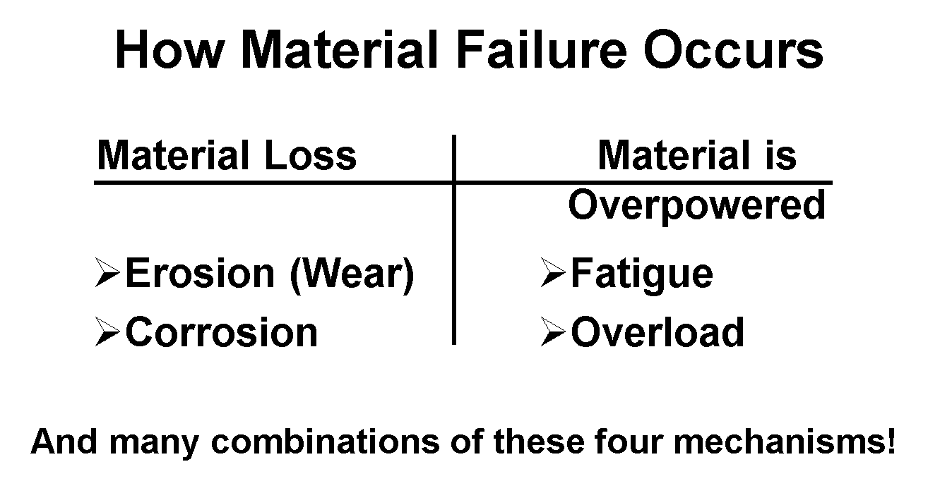 Part 3: The 4 Basic Physical Failure Mechanisms of Component Failure ...