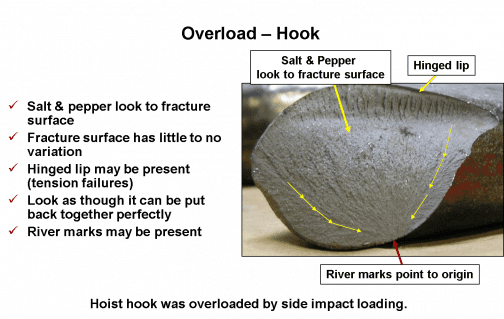 Part 3: The 4 Basic Physical Failure Mechanisms of Component Failure: Overload