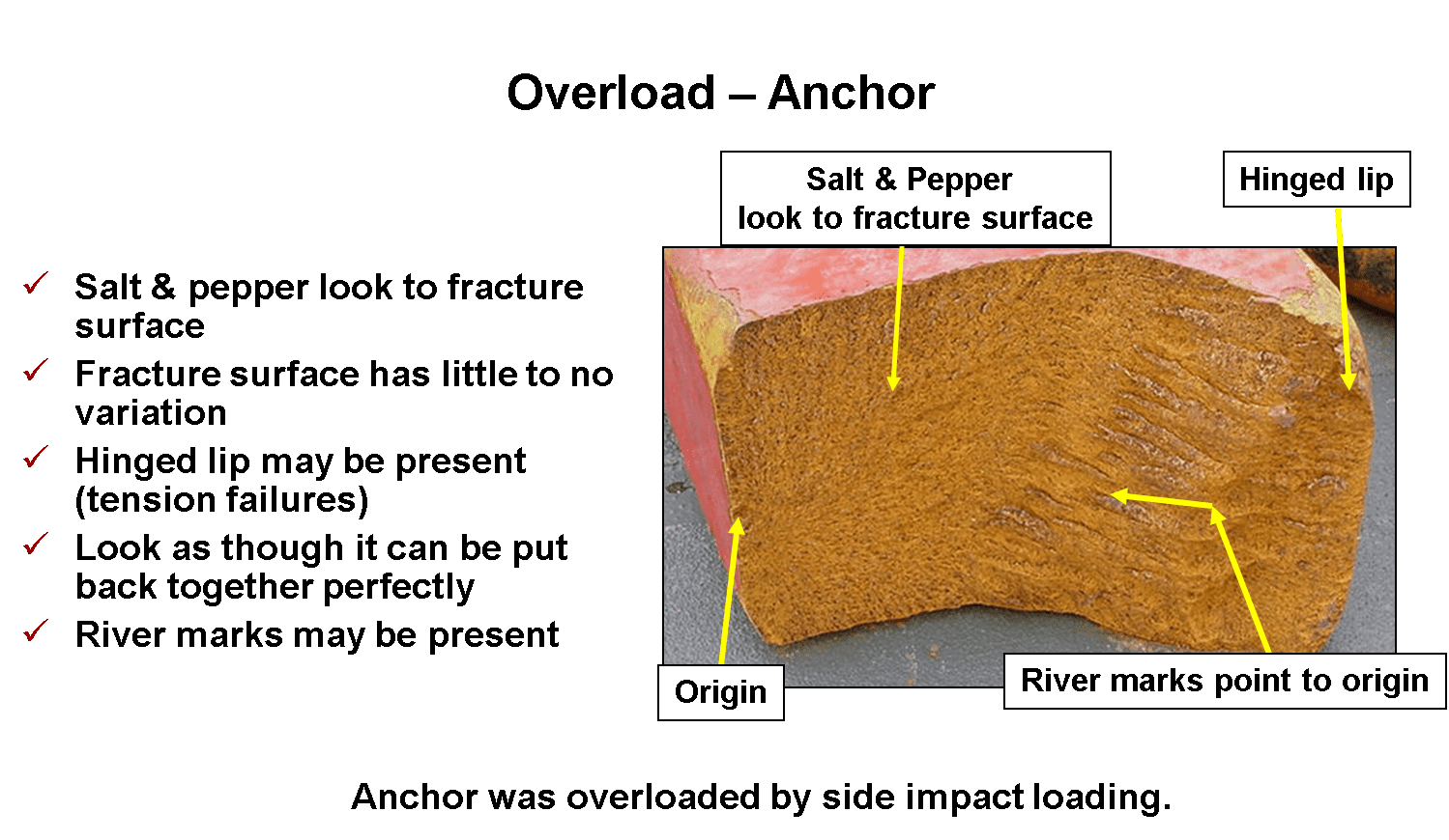 Part 3: The 4 Basic Physical Failure Mechanisms of Component Failure: Overload