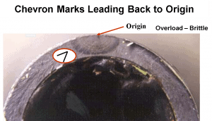Part 3: The 4 Basic Physical Failure Mechanisms of Component Failure ...