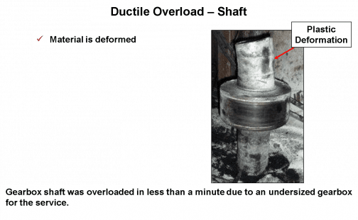 Part 3: The 4 Basic Physical Failure Mechanisms of Component Failure ...