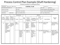 PFMEAs can Identify Special Process Characteristics