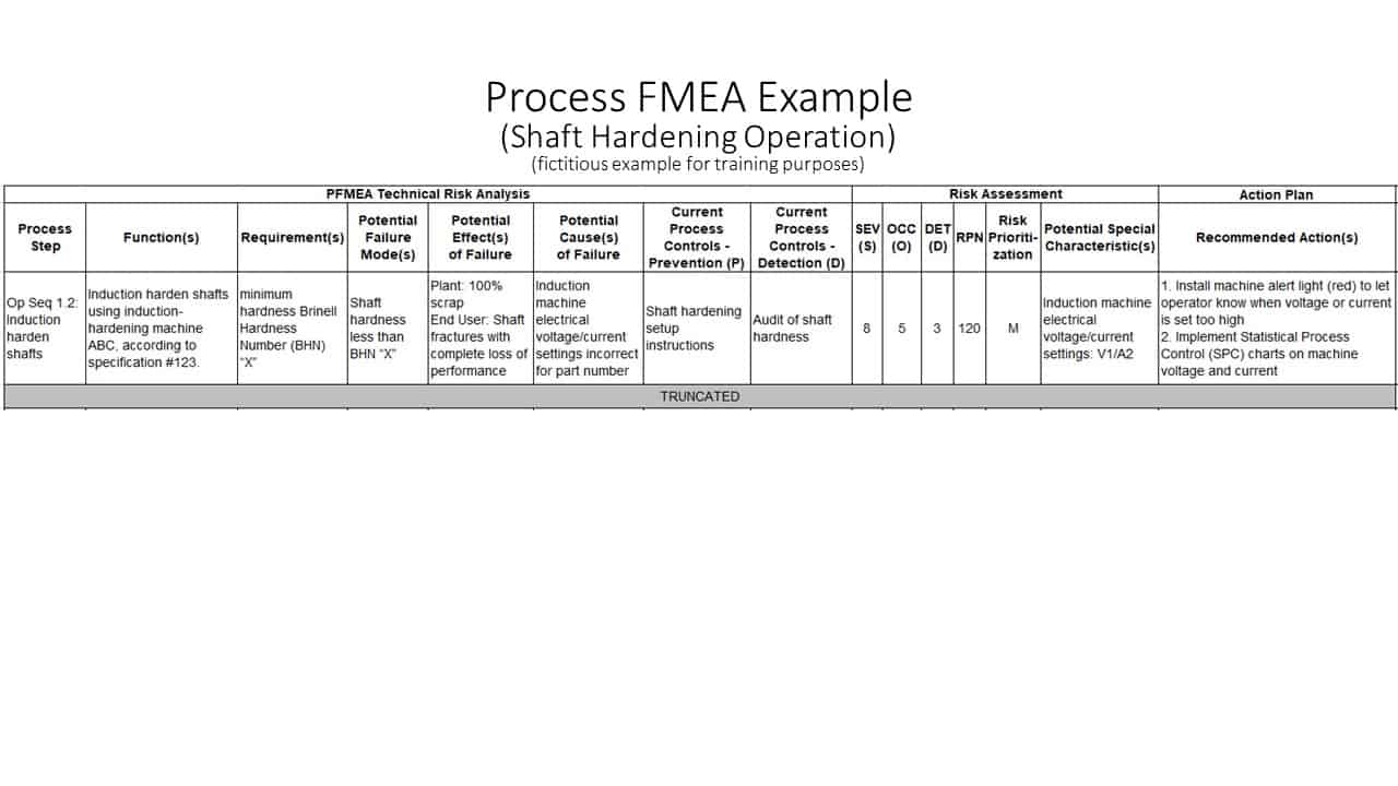 PFMEAs can Identify Special Process Characteristics