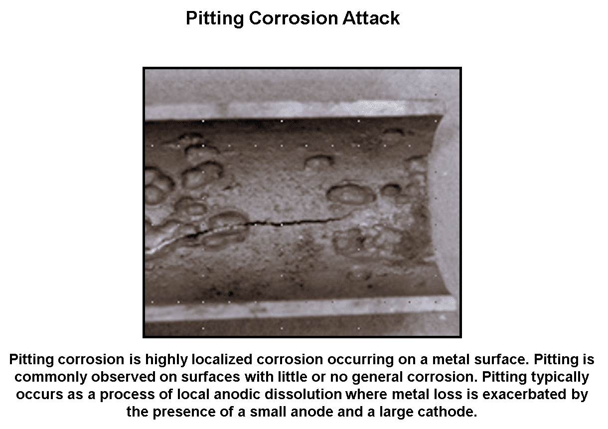 The 4 Physical Failure Mechanisms of Component Failure: The Basics (Part 1)