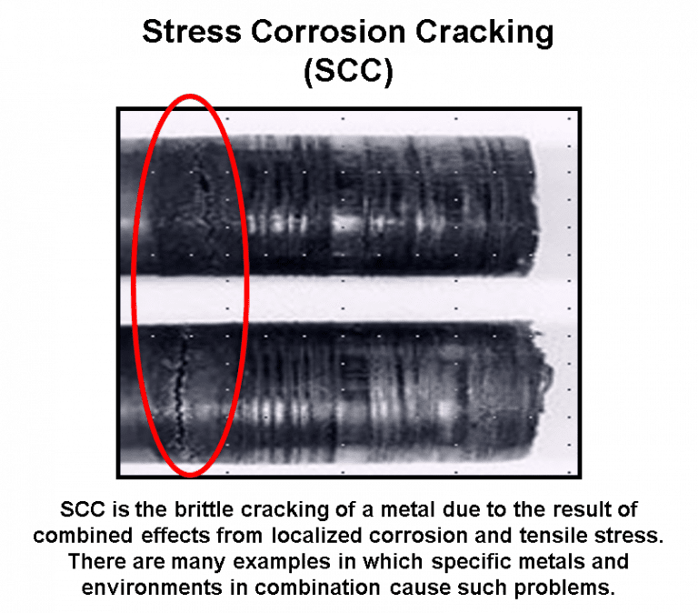The 4 Physical Failure Mechanisms of Component Failure: The Basics (Part 1)