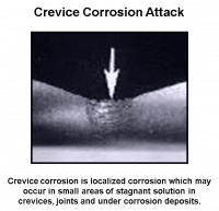 The 4 Physical Failure Mechanisms of Component Failure: The Basics (Part 1)