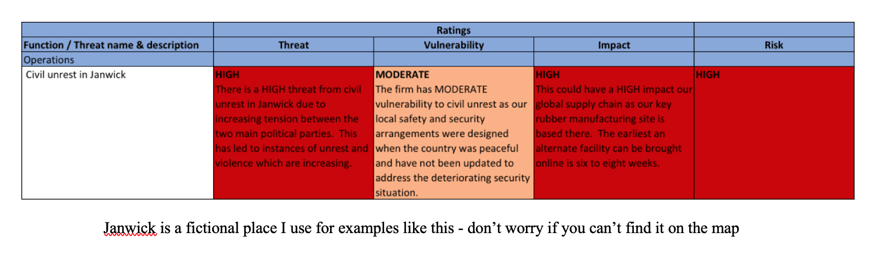 Building a Risk Analysis Framework - Accendo Reliability