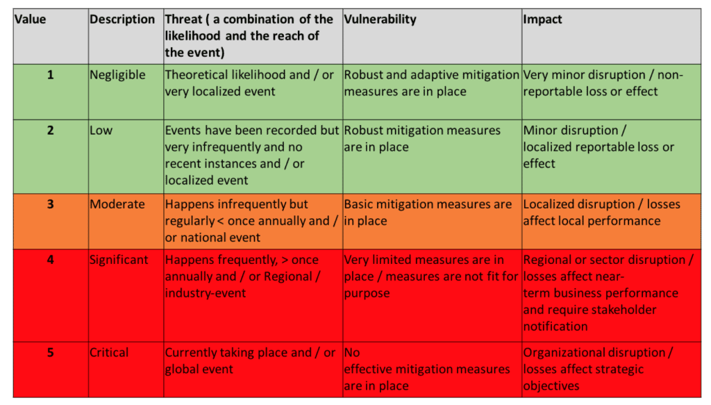 Building a Risk Analysis Framework - Accendo Reliability