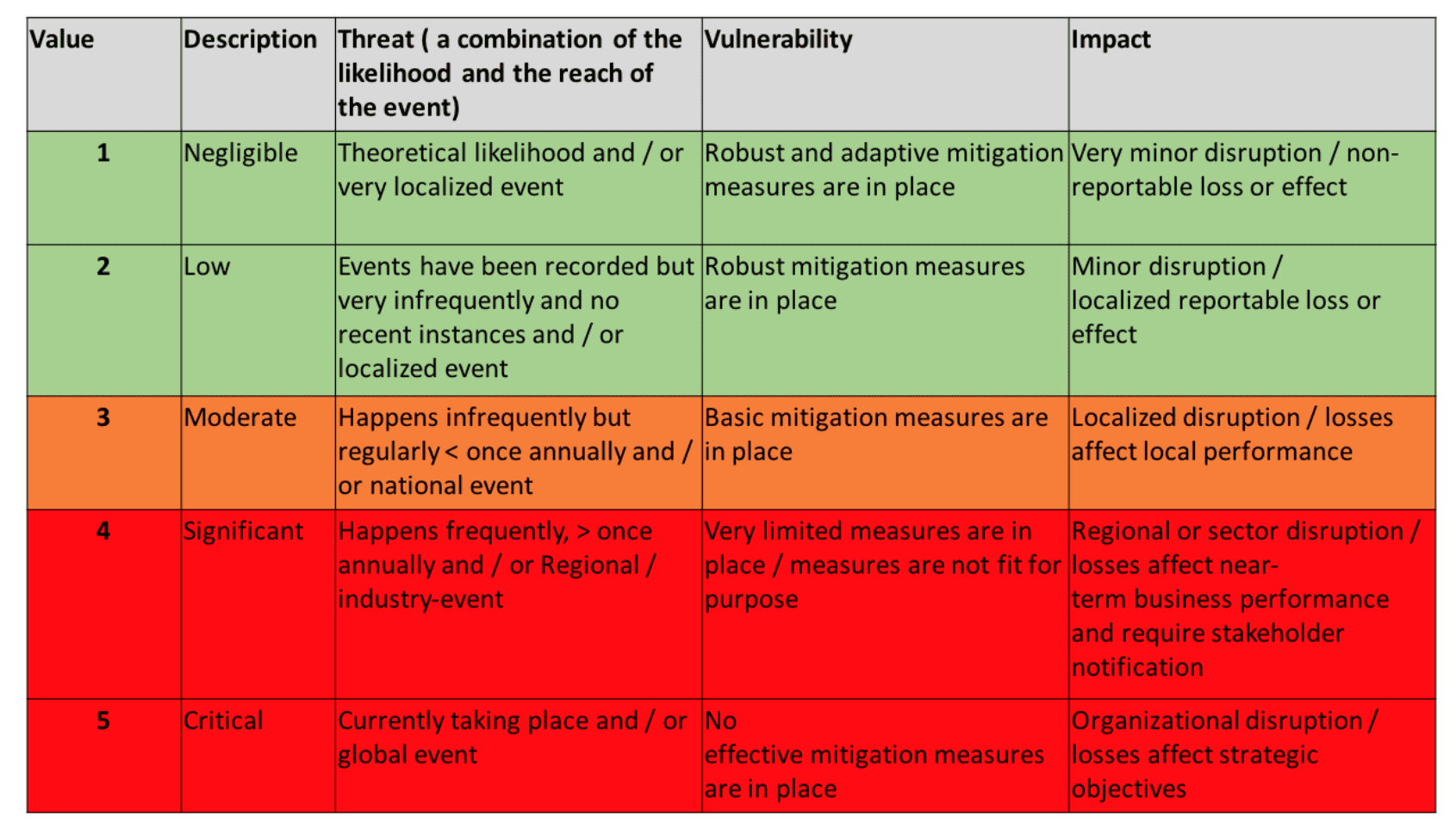 Building a Risk Analysis Framework - Accendo Reliability