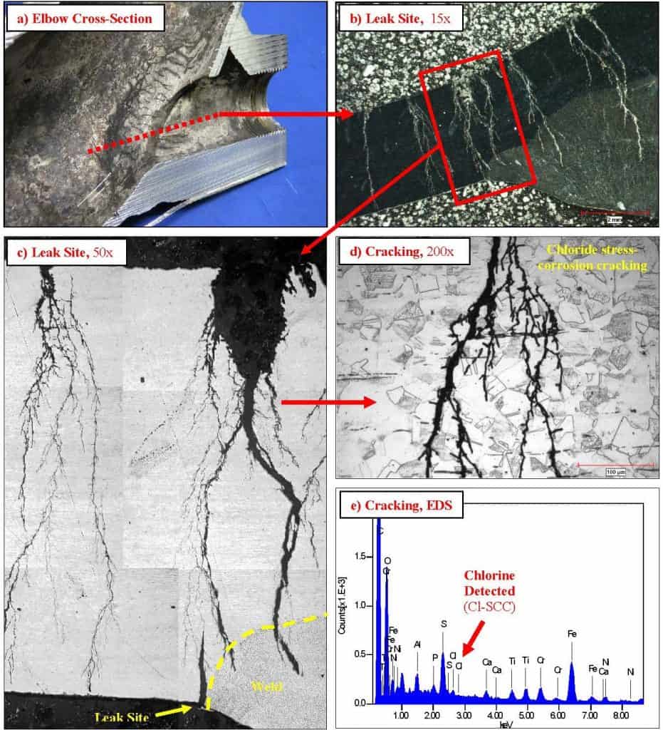 Chloride Stress Corrosion Cracking - Accendo Reliability