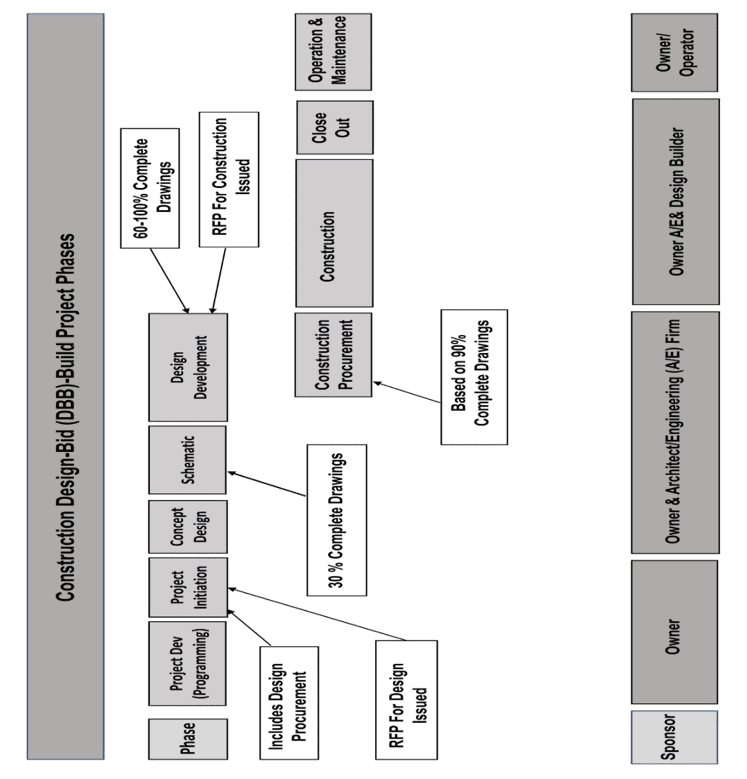 Choosing the Delivery Method for a Construction Project Can Be Risky