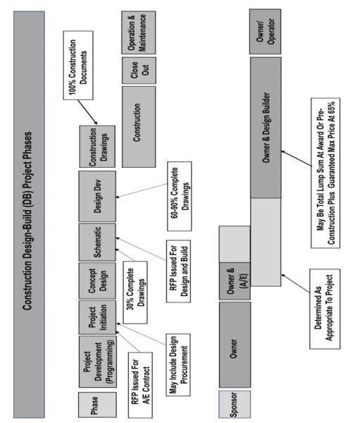 Choosing the Delivery Method for a Construction Project Can Be Risky