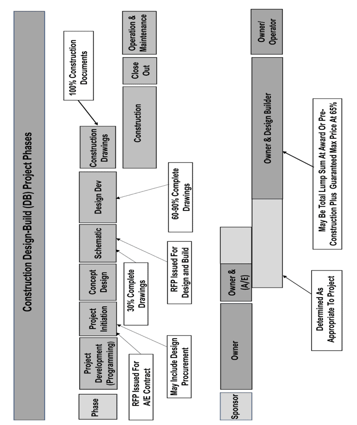 Choosing the Delivery Method for a Construction Project Can Be Risky