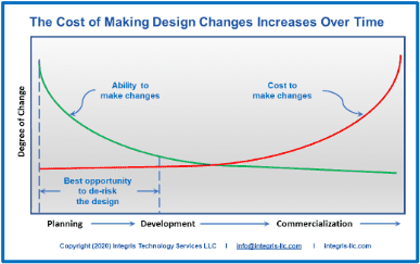Reliability in Equipment Design - Accendo Reliability