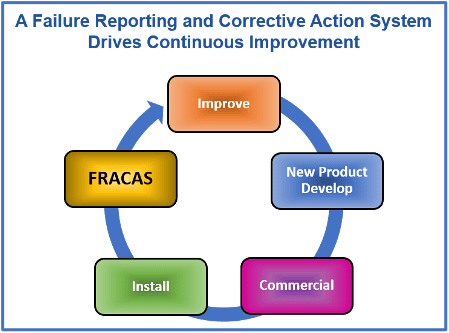 The Importance of Post-delivery Feedback