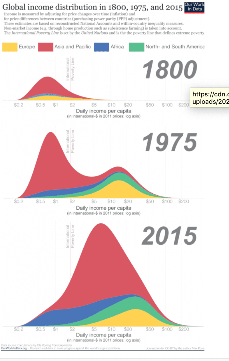 The Risks that Go with Globalization - Accendo Reliability