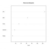 Creating a Dot Plot - Accendo Reliability