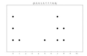 Creating a Dot Plot - Accendo Reliability