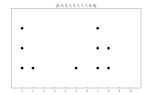 Creating a Dot Plot - Accendo Reliability
