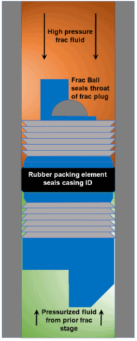 Frac Plug Reliability - Accendo Reliability