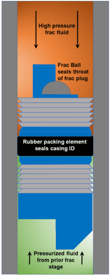 Frac Plug Reliability - Accendo Reliability