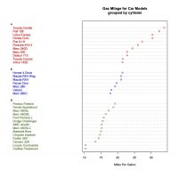 Creating a Dot Plot - Accendo Reliability
