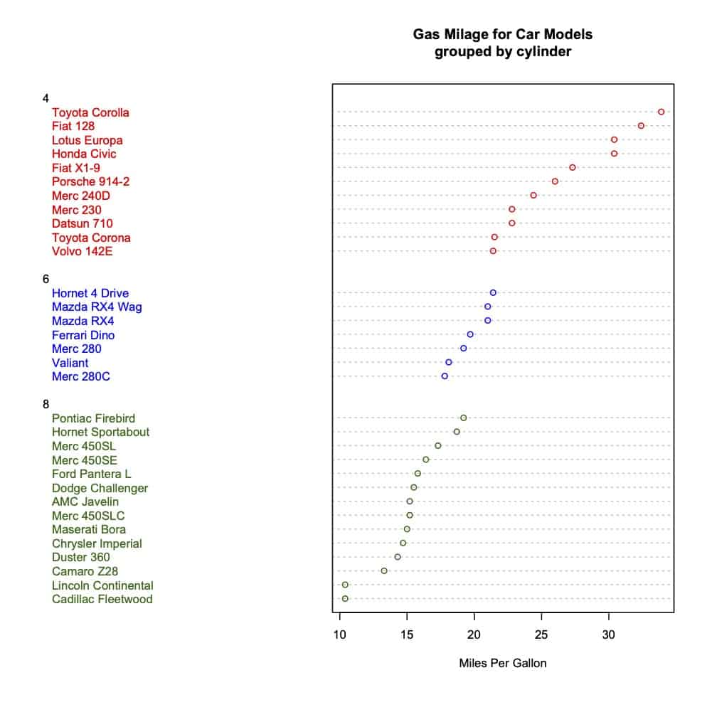 Creating a Dot Plot - Accendo Reliability