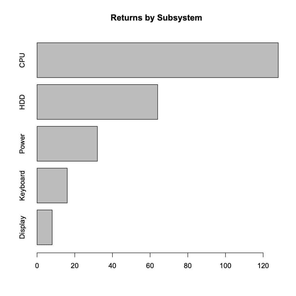 Creating a Dot Plot - Accendo Reliability
