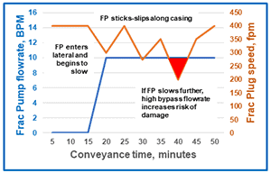 The Pump-in Process - Accendo Reliability