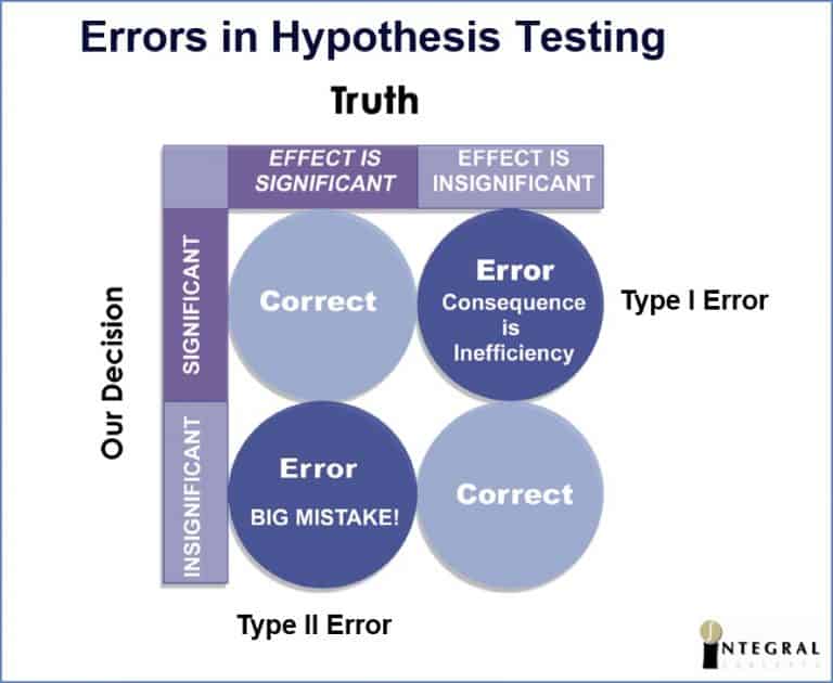 Analyzing the Experiment – Determining Significant Effects