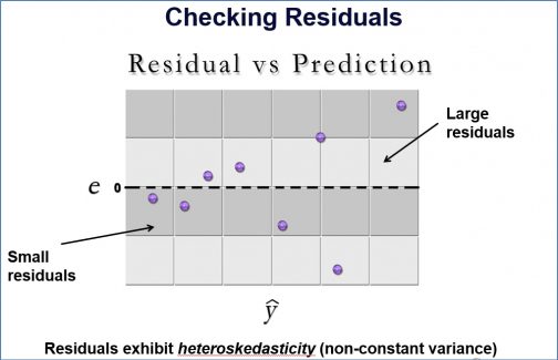 Prediction Uncertainty and Model Validation