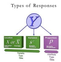 Basic DOE Terminology - Accendo Reliability