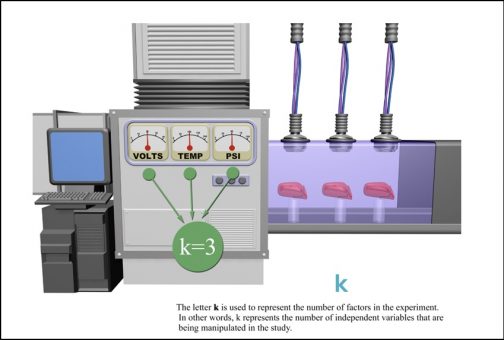 Basic DOE Terminology - Accendo Reliability