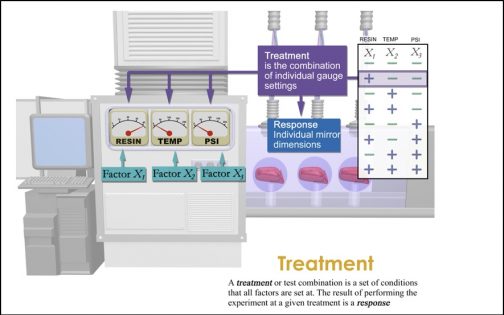 Basic DOE Terminology - Accendo Reliability