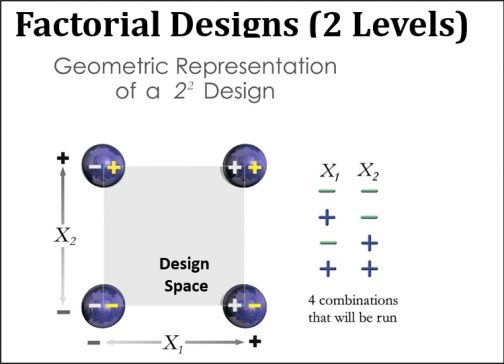 Basic DOE Terminology - Accendo Reliability