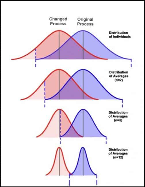 How can an OC Curve be Used to Manage the Risk of Undetected Special ...