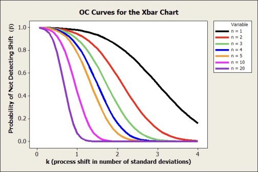 How can an OC Curve be Used to Manage the Risk of Undetected Special ...